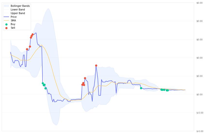 Mice (Ordinals) Boillinger Bands