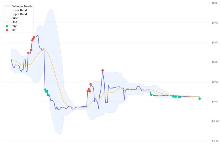 Mice (Ordinals) Полосы Боллинджера