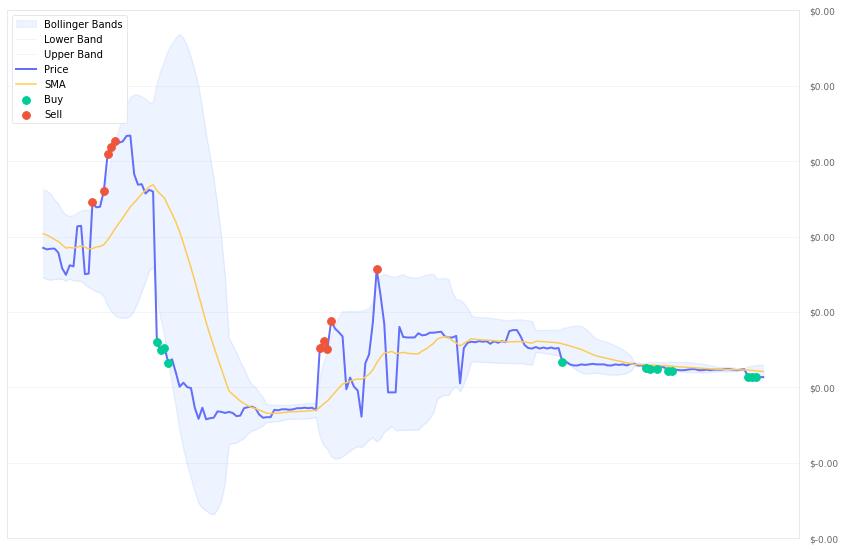 Mice (Ordinals) MACD
