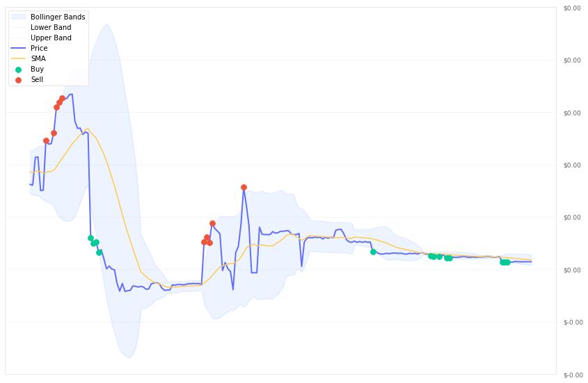 Mice (Ordinals) MACD