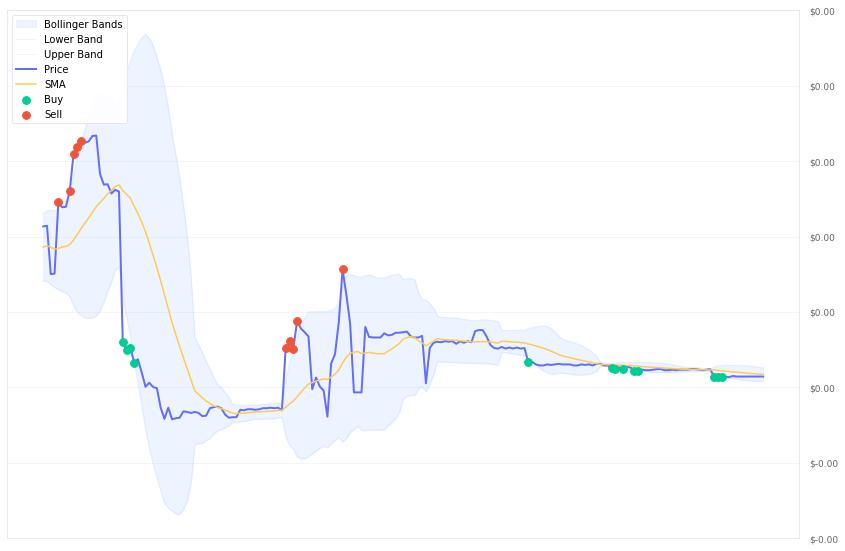Mice (Ordinals) MACD