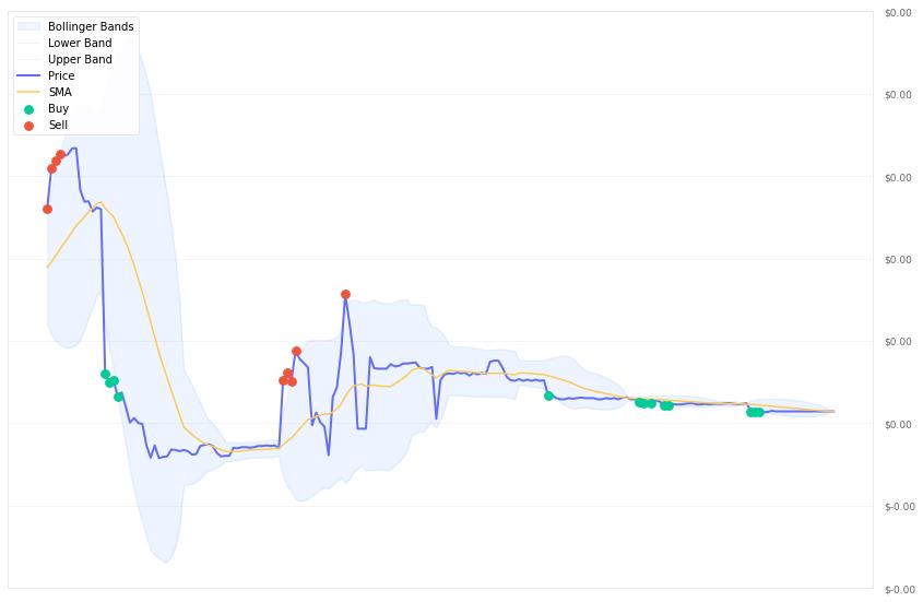 Mice (Ordinals) MACD