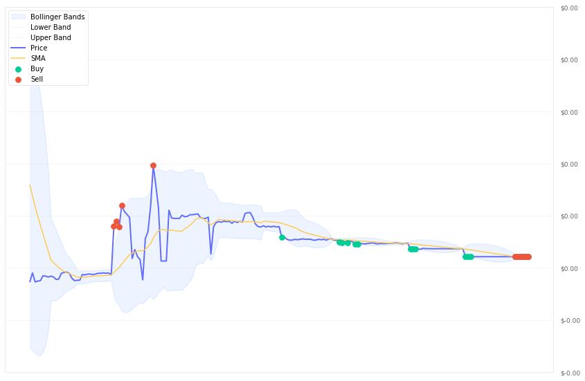 Mice (Ordinals) Полосы Боллинджера