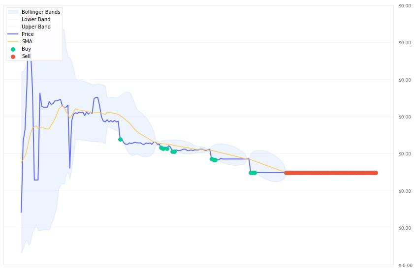 Mice (Ordinals) Полосы Боллинджера