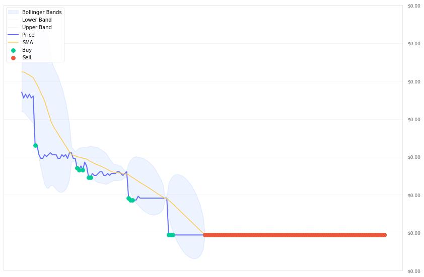 Mice (Ordinals) Полосы Боллинджера