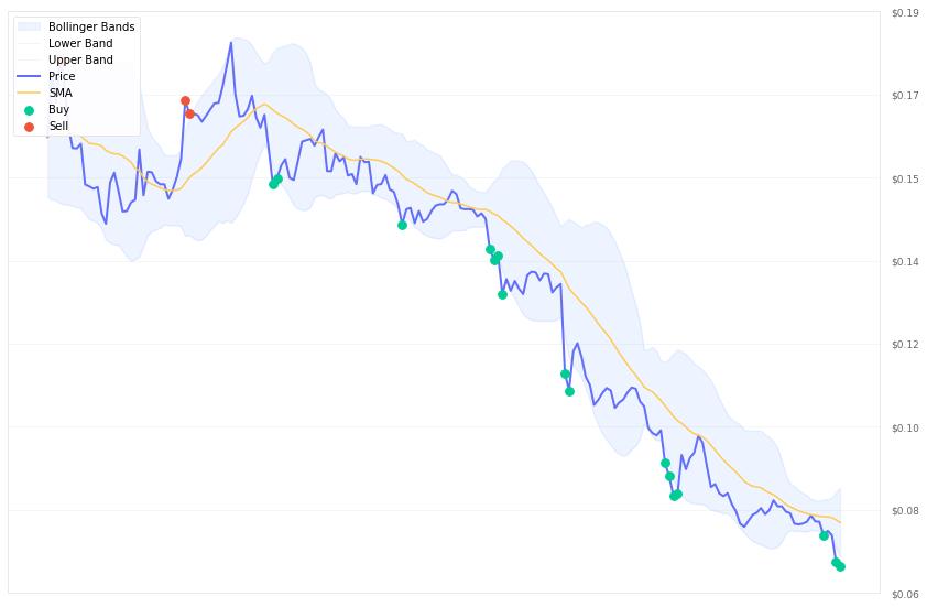 MiL.k Полосы Боллинджера