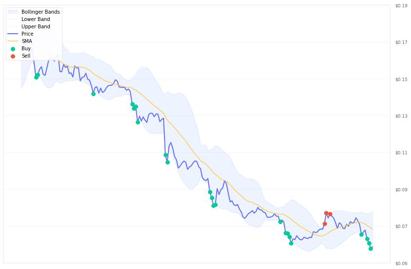 MiL.k Полосы Боллинджера