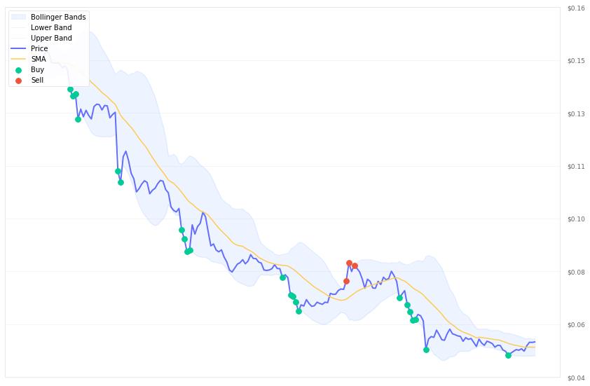 MiL.k Полосы Боллинджера