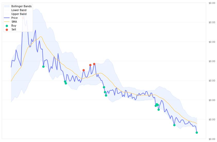 Milady Meme Coin MACD