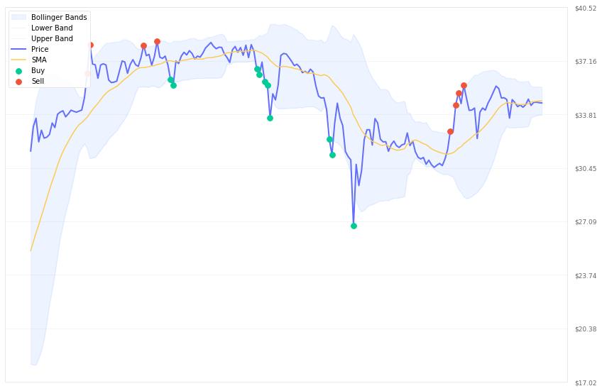 MimbleWimbleCoin MACD