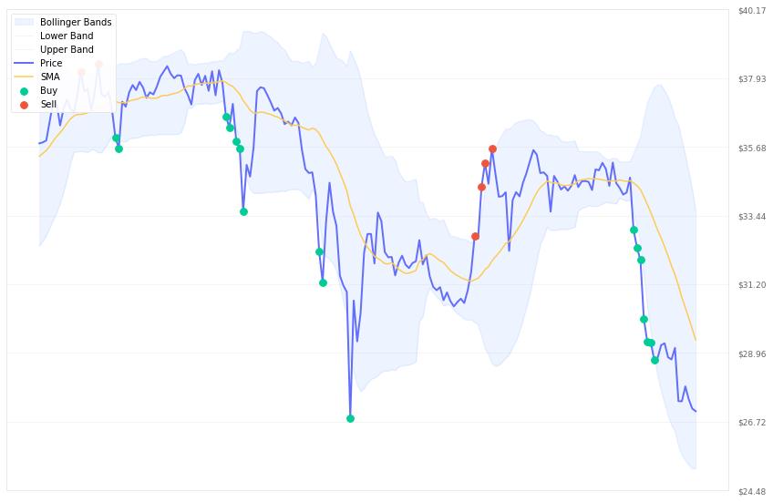 MimbleWimbleCoin MACD