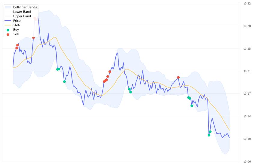 Мина Протокол Полосы Боллинджера