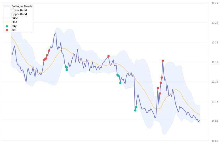 Мина Протокол Полосы Боллинджера