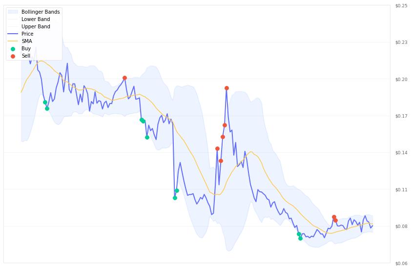 Мина Протокол Полосы Боллинджера
