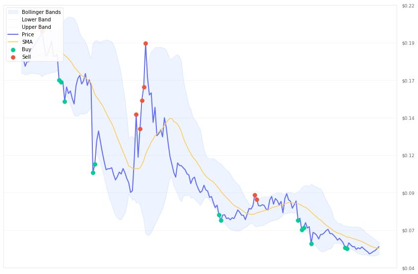 Мина Протокол Полосы Боллинджера