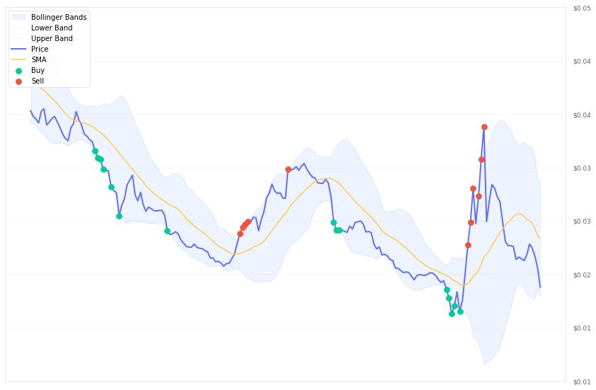 Mintlayer Boillinger Bands