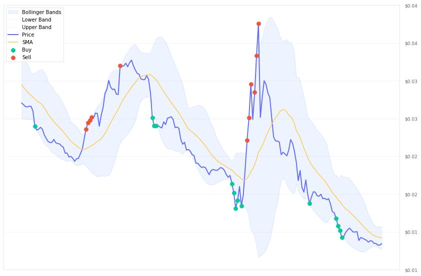 Mintlayer Boillinger Bands