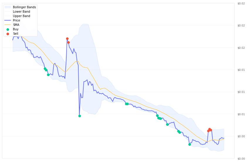 Miracle Play Boillinger Bands