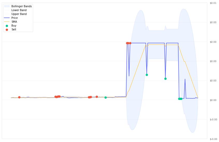 Mithril Bollinger Bands