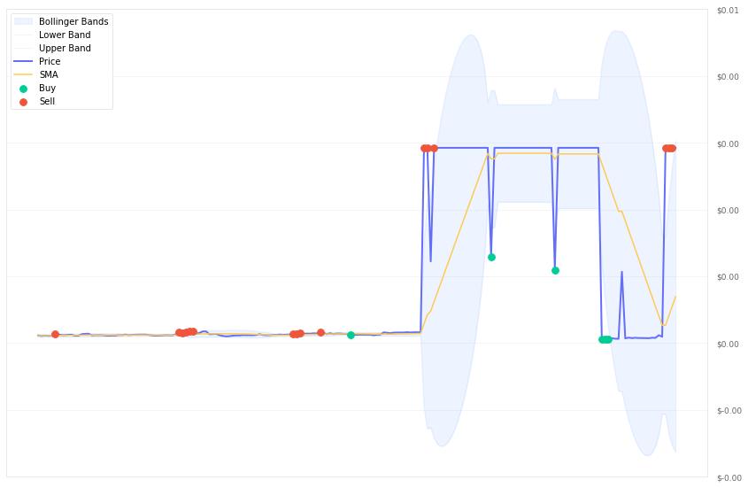 Mithril Полосы Боллинджера