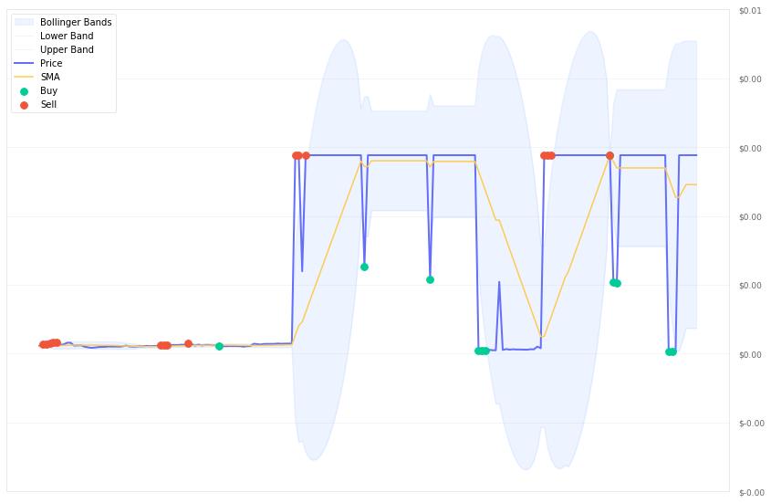 Mithril Bollinger Bands