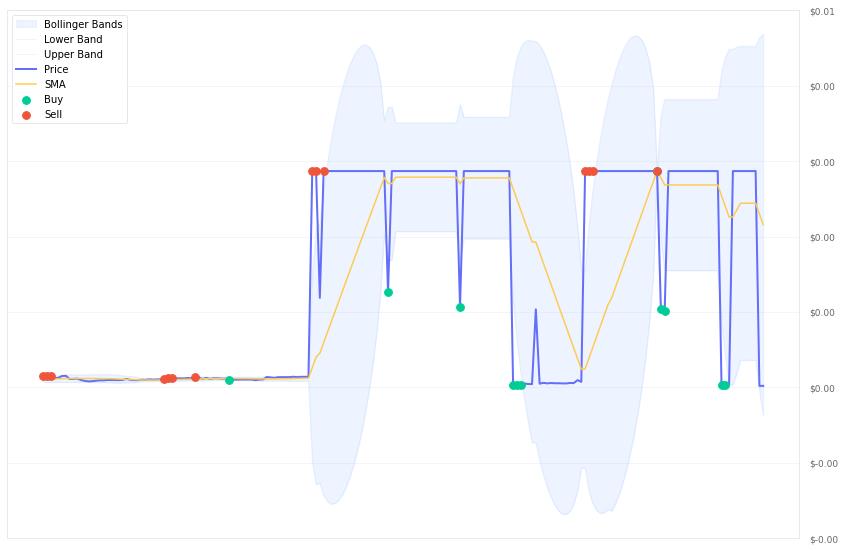 Mithril Полосы Боллинджера