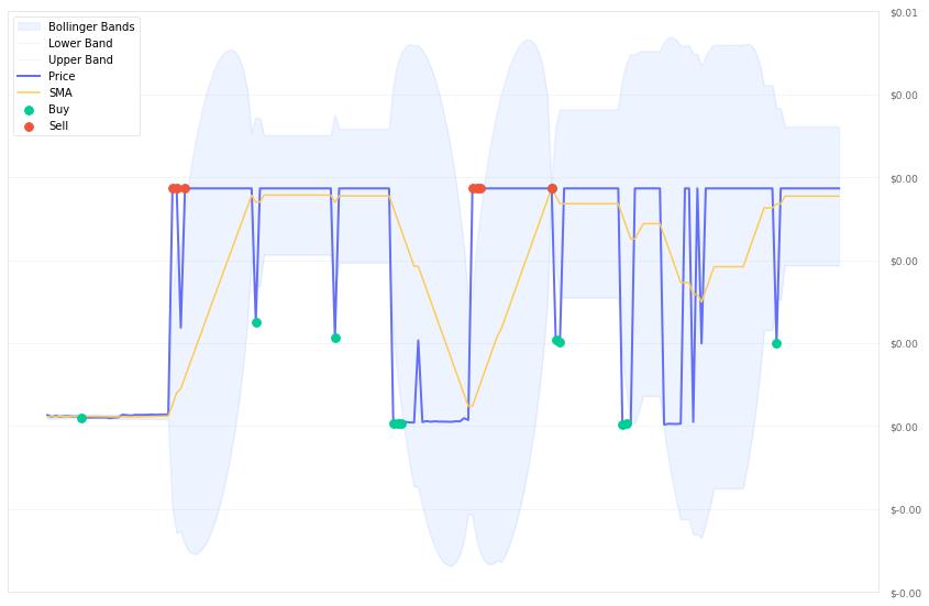 Mithril Bollinger Bands