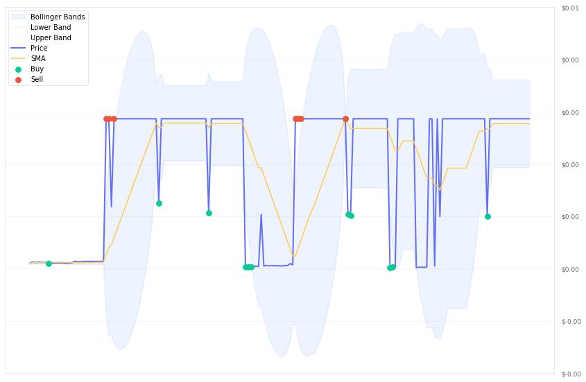 Mithril Bollinger Bands
