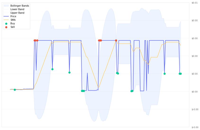 Mithril Полосы Боллинджера