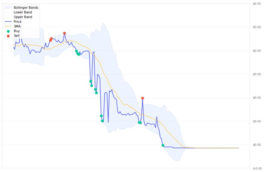 MixMarvel Bollinger Bands