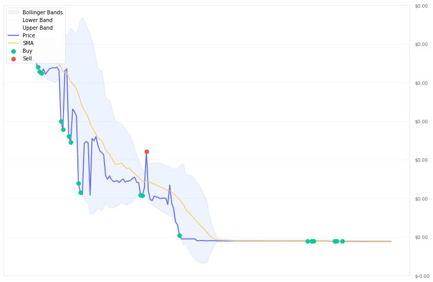 MixMarvel Bollinger Bands