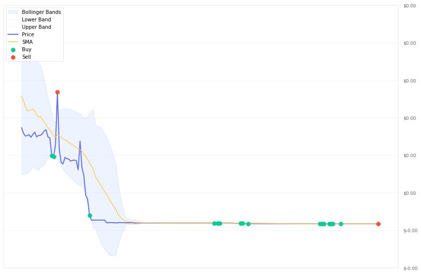 MixMarvel Bollinger Bands
