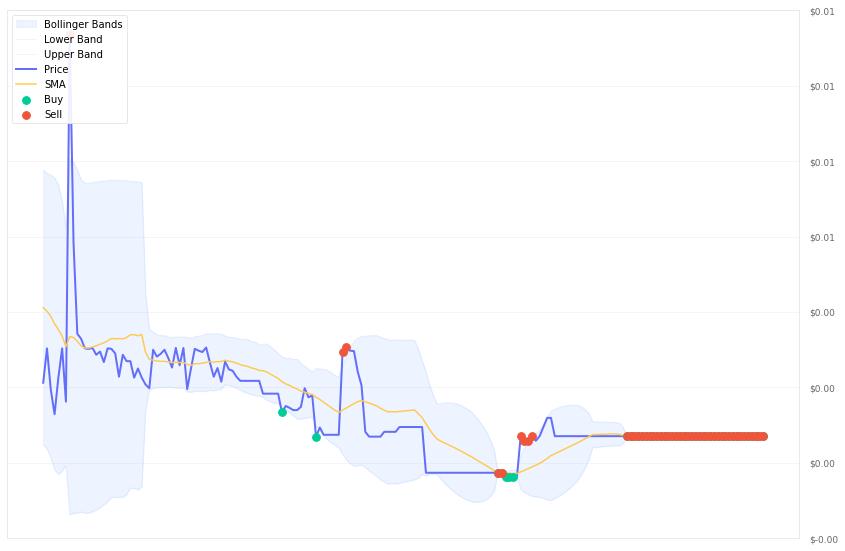 MMSS Boillinger Bands