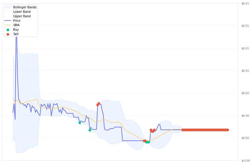MMSS Boillinger Bands