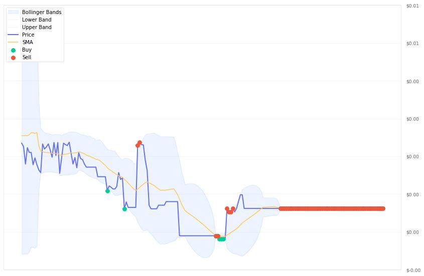 MMSS Boillinger Bands