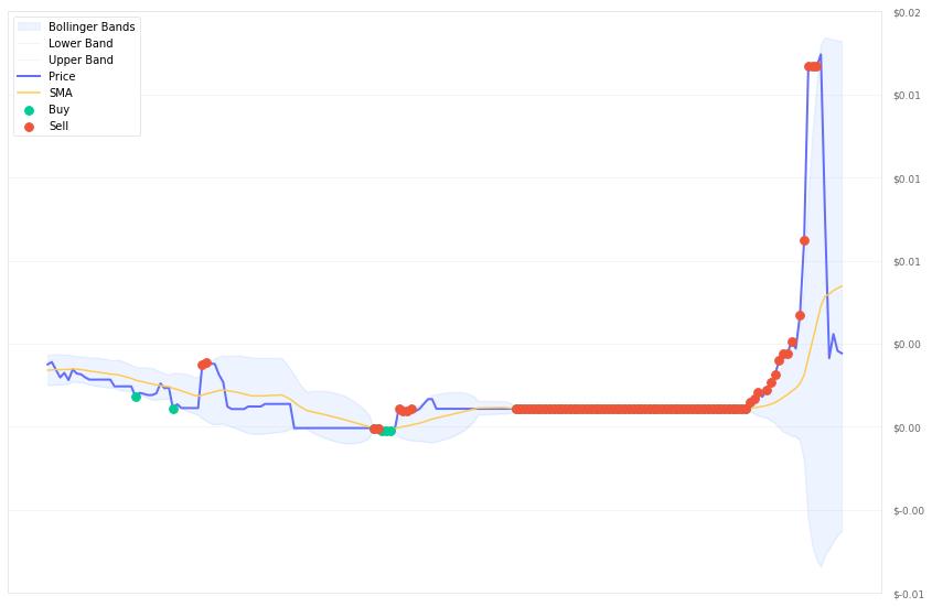 MMSS Полосы Боллинджера
