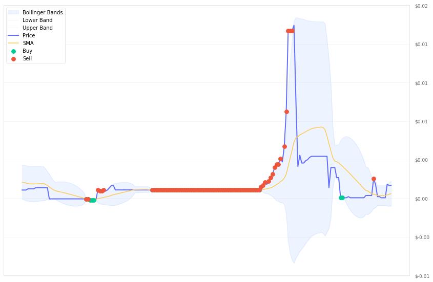MMSS Полосы Боллинджера