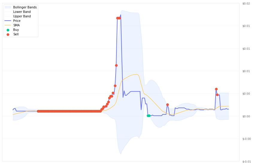 MMSS Полосы Боллинджера