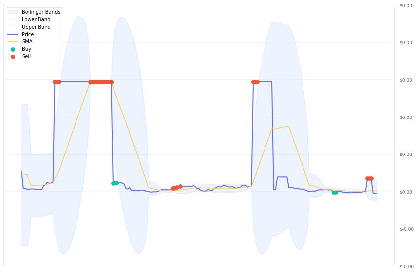 MobiFi Boillinger Bands