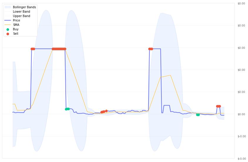 MobiFi Bollinger Bands