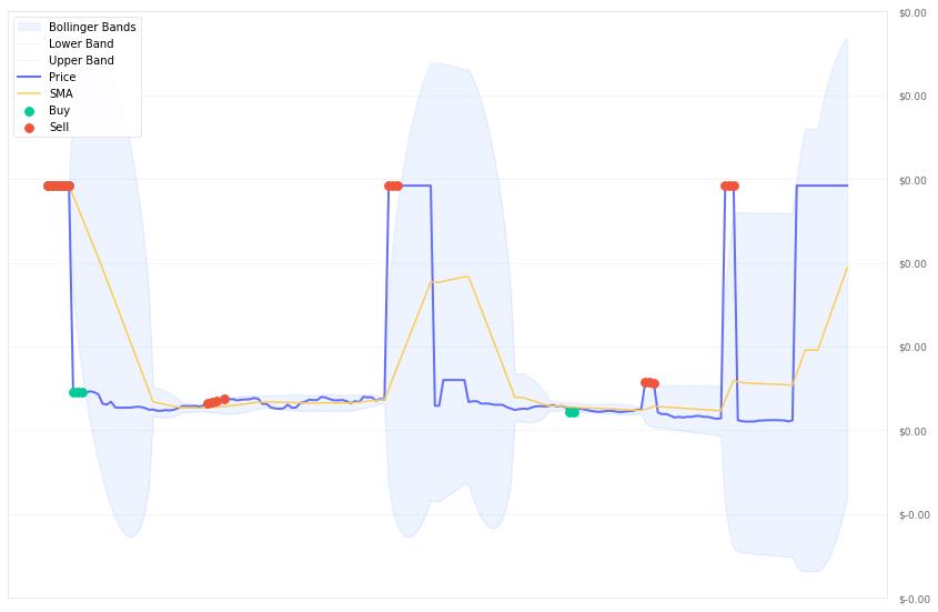 MobiFi Полосы Боллинджера