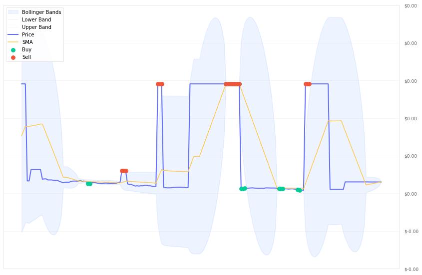 MobiFi Bollinger Bands