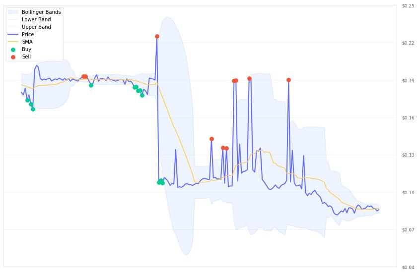 MobileCoin Boillinger Bands