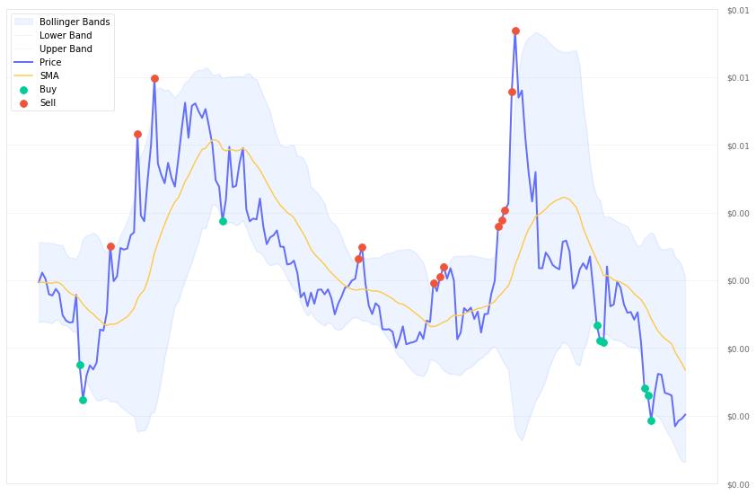 Mobius Полосы Боллинджера