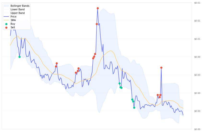 Mobius Полосы Боллинджера