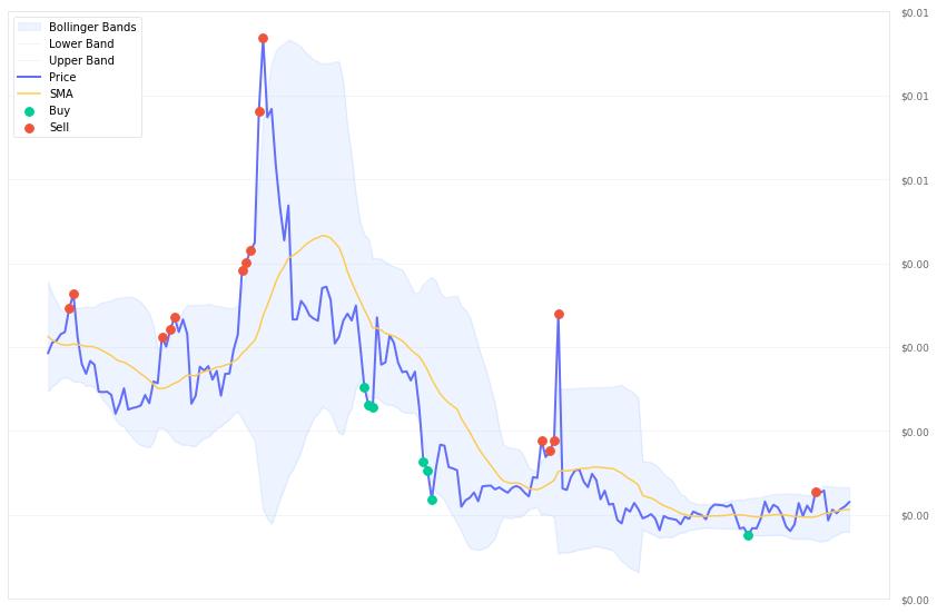 Mobius Полосы Боллинджера
