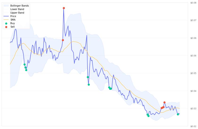 Mobox Bollinger Bands