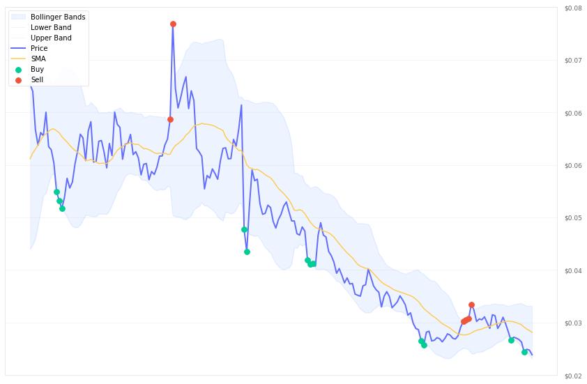 Mobox Полосы Боллинджера
