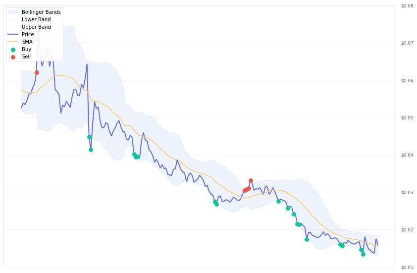 Mobox Полосы Боллинджера