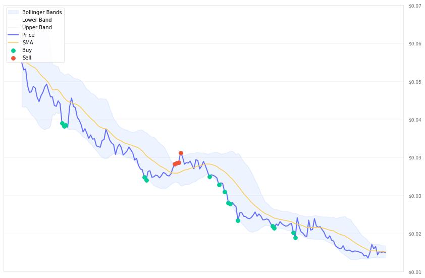 Mobox Bollinger Bands